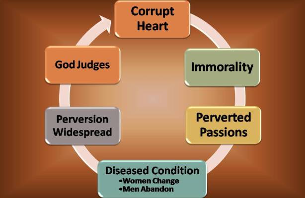 God Gives Us Up and our World is Turned Upside Down | Loving the Word ...