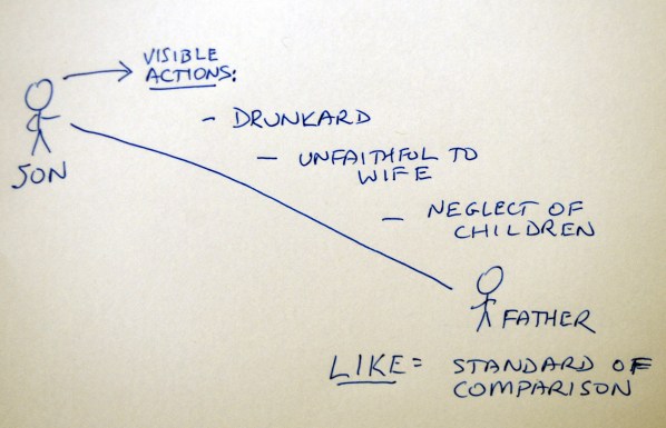 Face to Face With the Son of God | Loving the Word with the MudPreacher