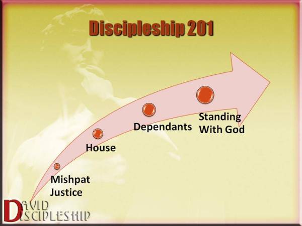 Foundation of David Discipleship Part Two | Loving the Word with the ...