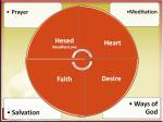 Foundation of David Discipleship Part Two | Loving the Word with the ...