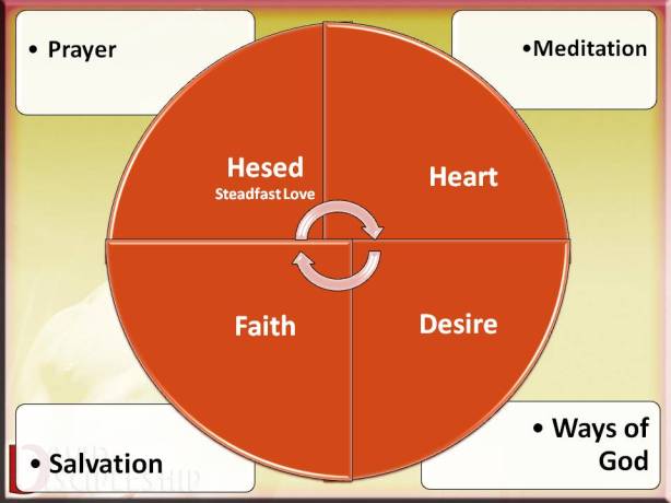 Foundation of David Discipleship Part Two | Loving the Word with the ...