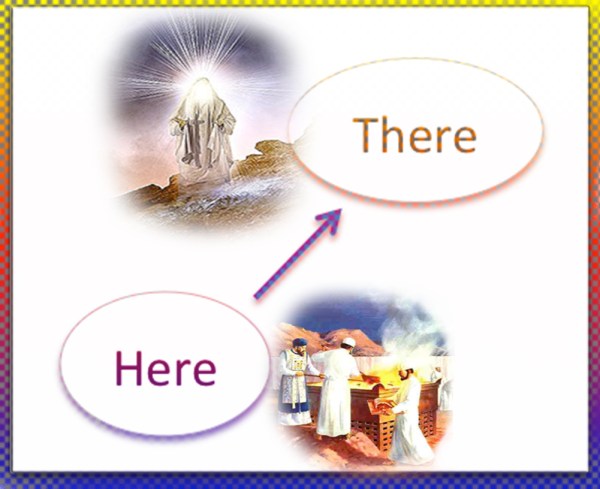 Do You Live in the Here or the There? Hebrews 7 | Loving the Word with ...